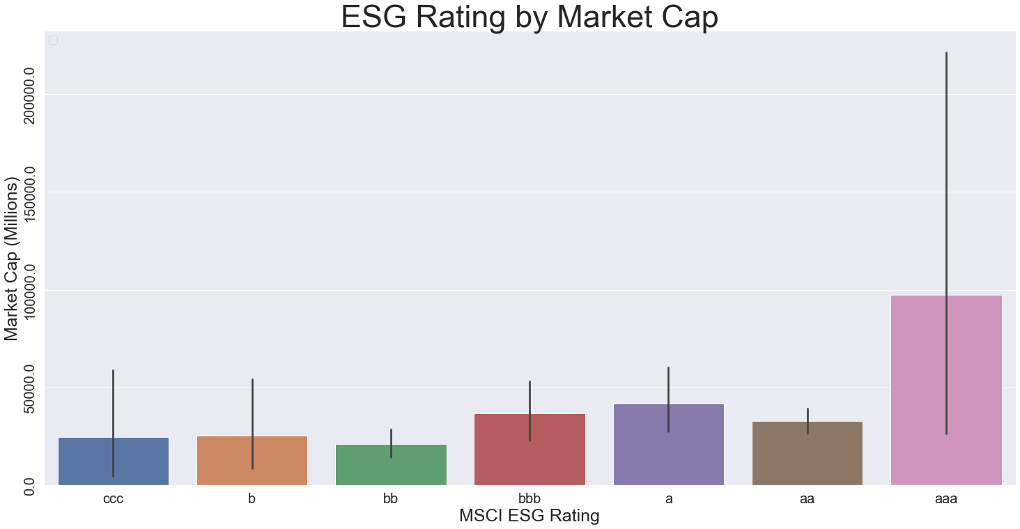 GitHub - GnarlyLosche/ESG_Classification_Model: My ML Project Repo for Phase 3