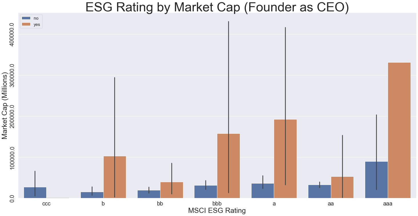 GitHub - GnarlyLosche/ESG_Classification_Model: My ML Project Repo for Phase 3
