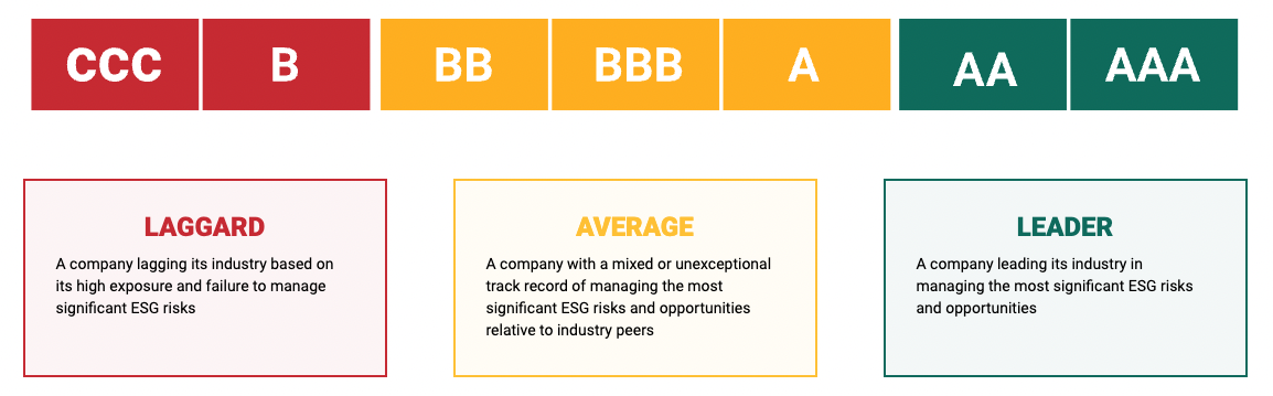 GitHub - GnarlyLosche/ESG_Classification_Model: My ML Project Repo for ...