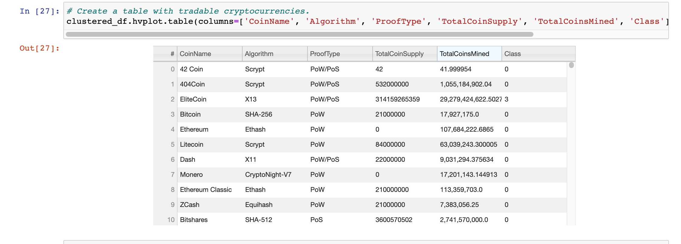 GitHub - CPotts82/Cryptocurrencies