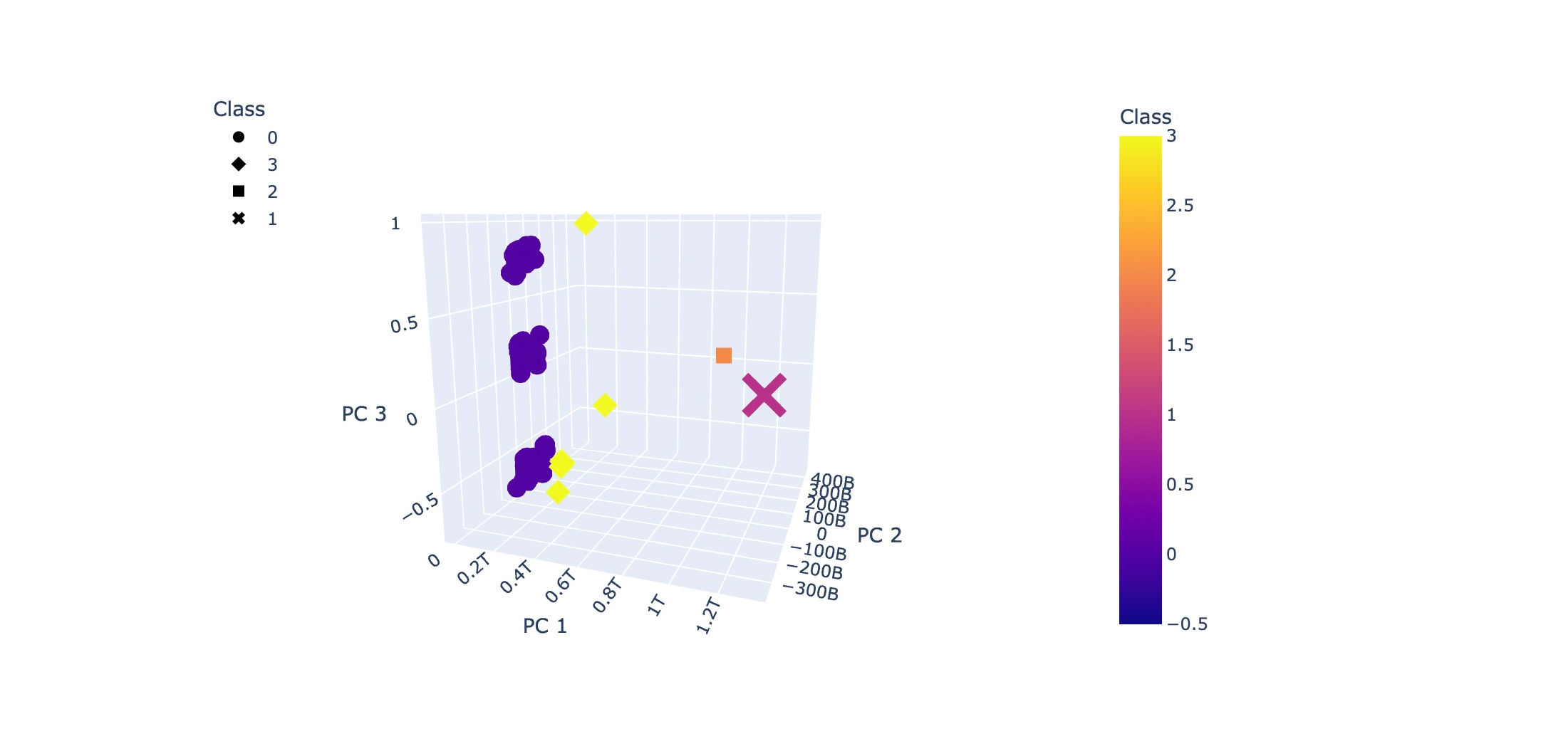 GitHub - CPotts82/Cryptocurrencies