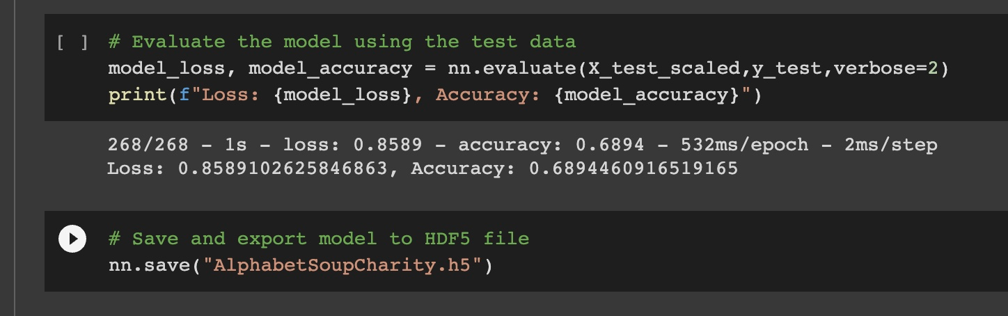 GitHub - CPotts82/Neural_Network_Charity_Analysis