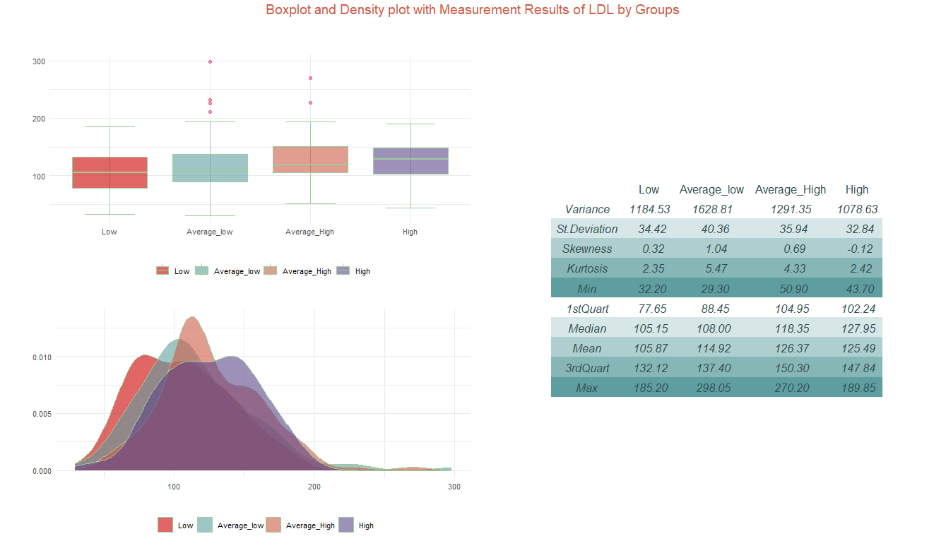 Github Clementinem12rggplots Script With Functions Using Ggplot To Perform Data
