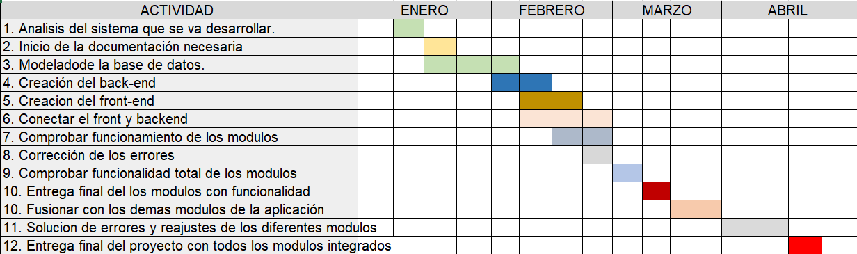 GitHub - CarlosMR75/Integradora_II
