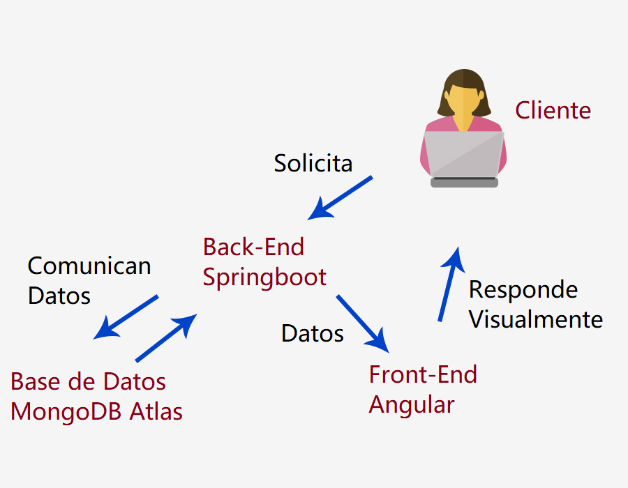 GitHub - CarlosMR75/Integradora_II