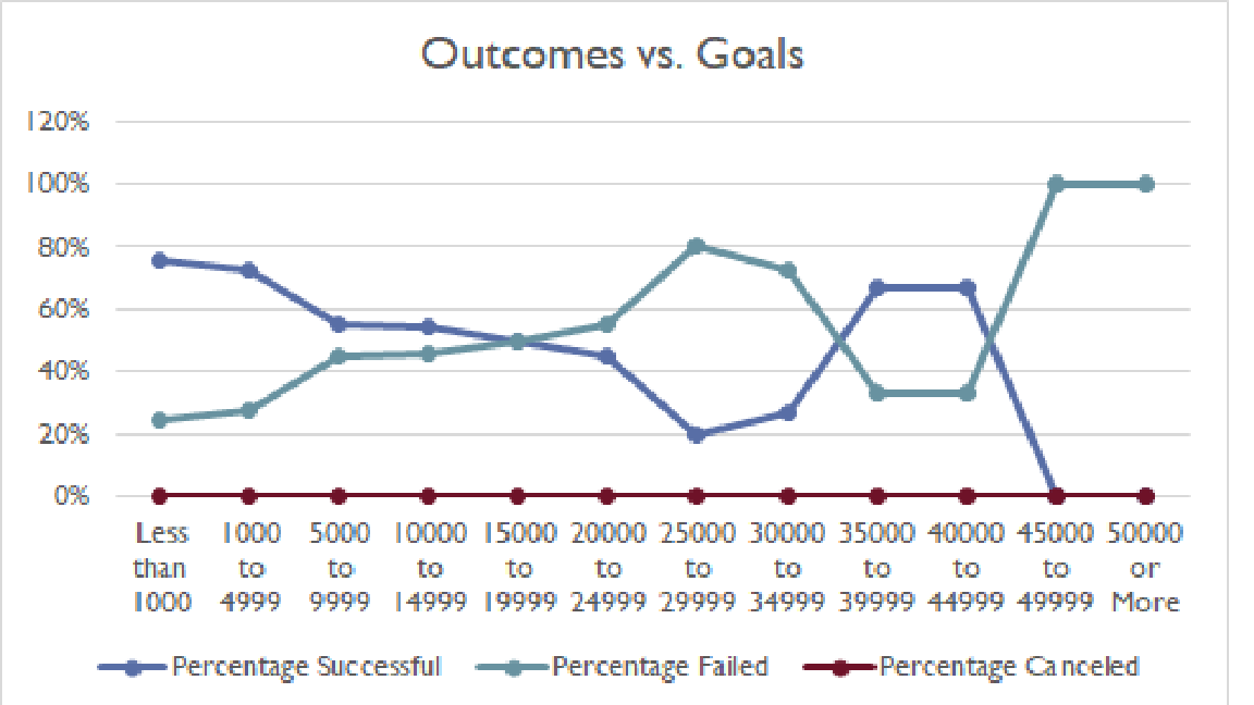 GitHub - JANASIA42/Kickstarter-Analysis: 1st Module