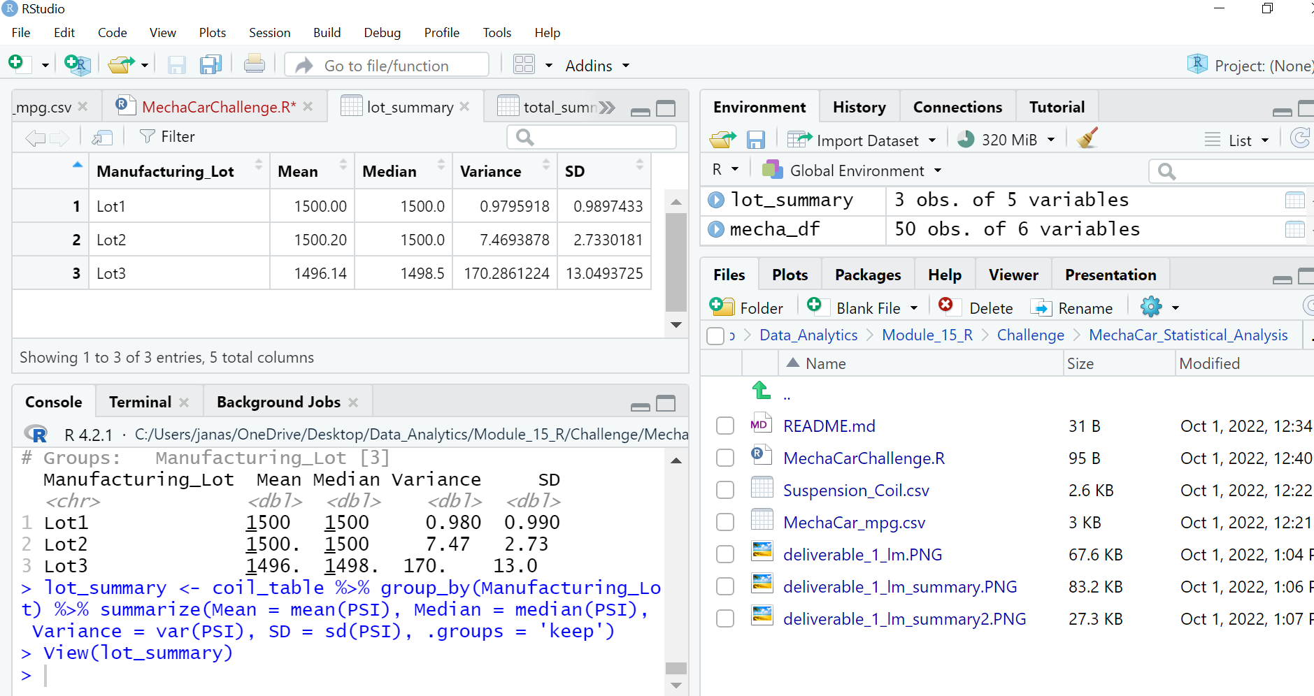 GitHub - JANASIA42/MechaCar_Statistical_Analysis