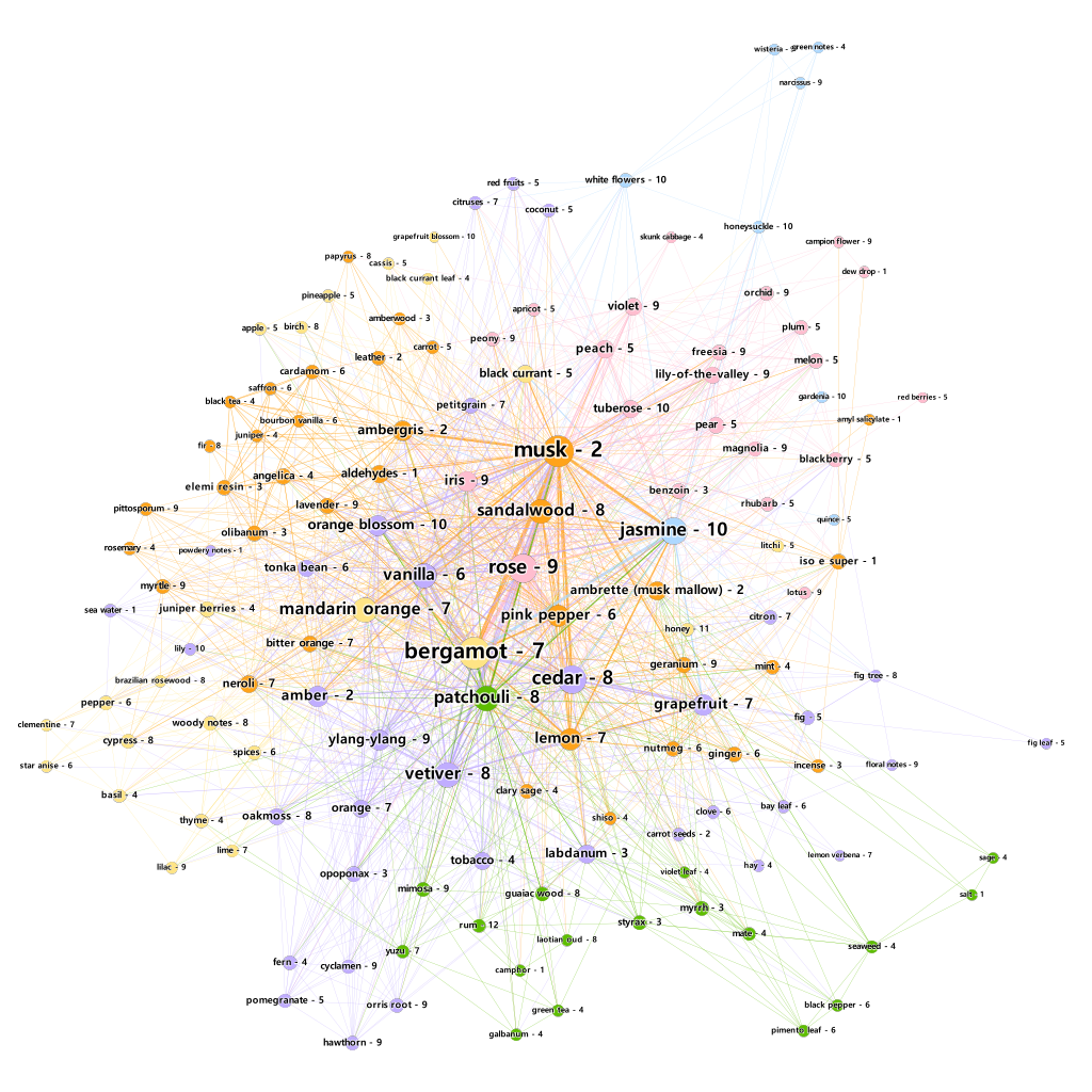 GitHub - zzioni/SNA: 2022 Social Network Analysis term project