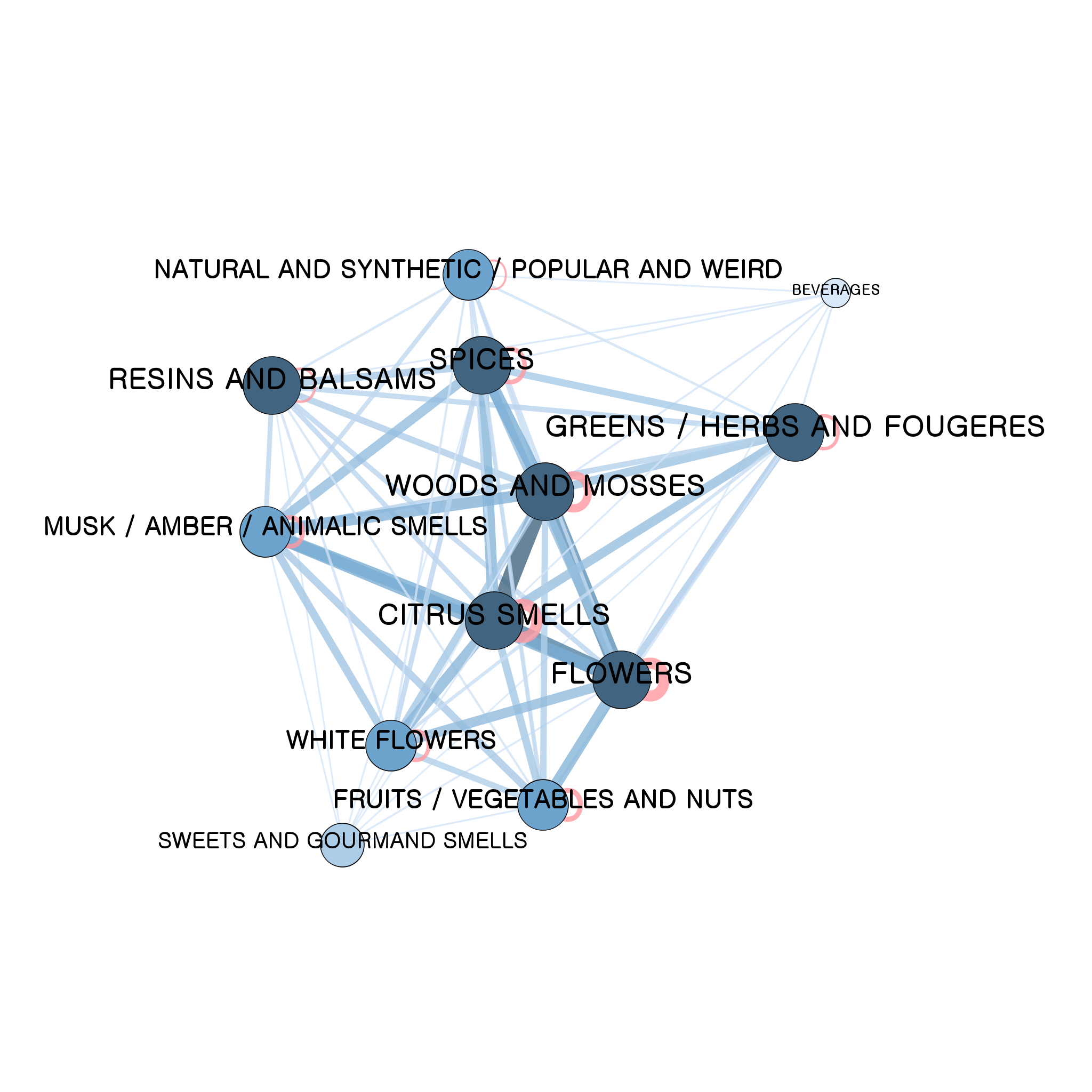 GitHub - zzioni/SNA: 2022 Social Network Analysis term project