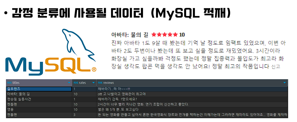 GitHub - ggydo59/NLP_movie_review