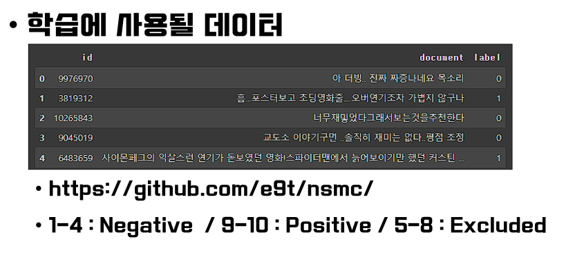 GitHub - ggydo59/NLP_movie_review