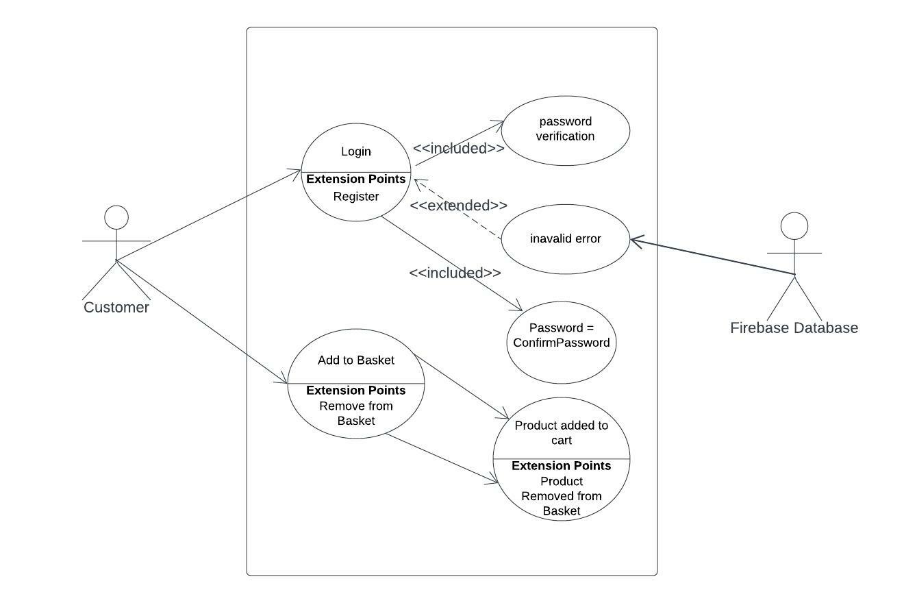 GitHub - sheersh1111/eshop-web-app