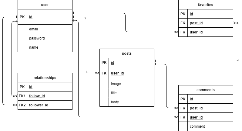 GitHub - Natty0404/local_chiri-AD