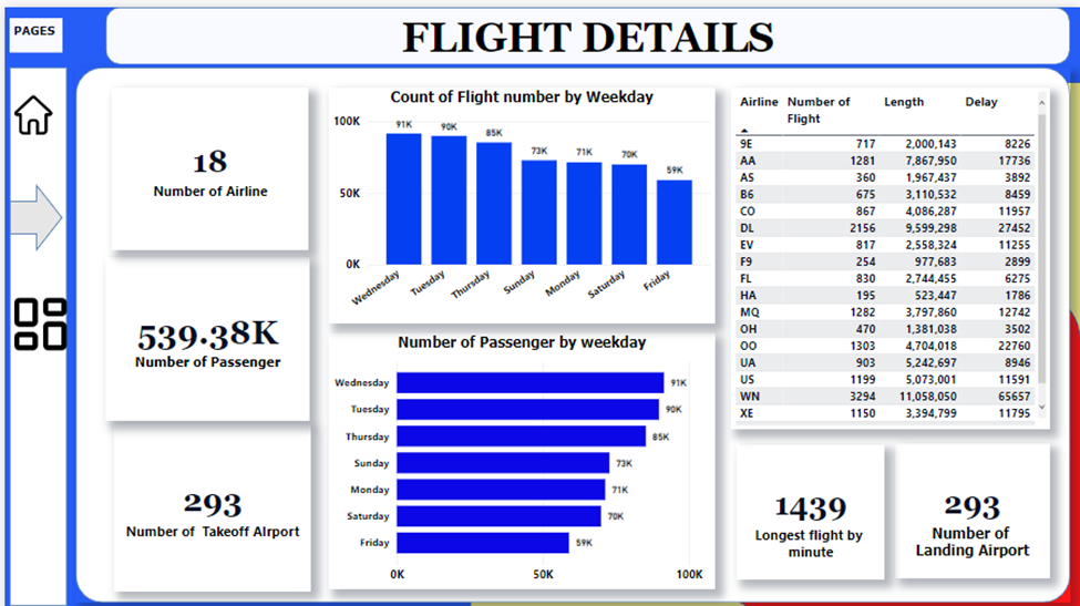 GitHub - Abu-Waqaas/-30DaysofLearning-CAPSTONE-PROJECT: #30DaysofLearning CAPSTONE PROJECT