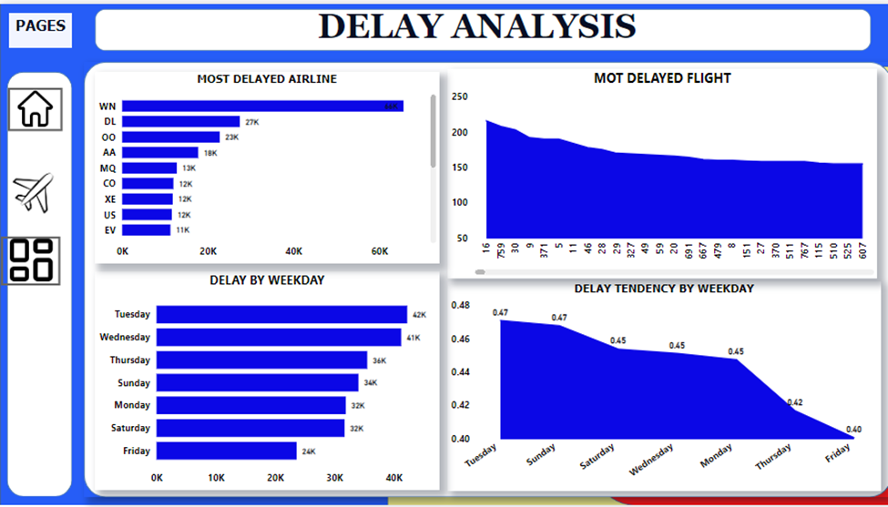GitHub - Abu-Waqaas/-30DaysofLearning-CAPSTONE-PROJECT: #30DaysofLearning CAPSTONE PROJECT