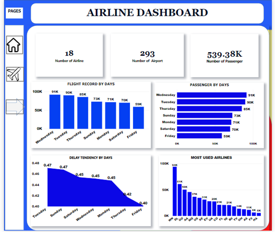 GitHub - Abu-Waqaas/-30DaysofLearning-CAPSTONE-PROJECT: #30DaysofLearning CAPSTONE PROJECT