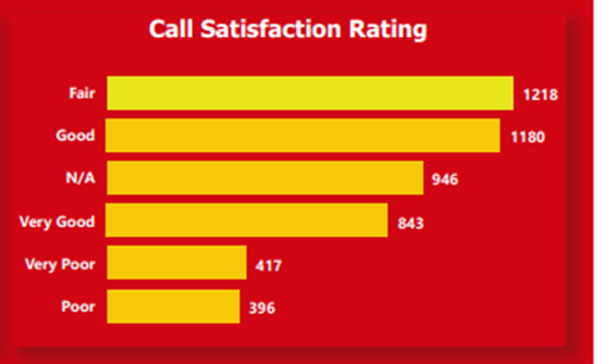 GitHub - Abu-Waqaas/PWC-CALL-ANALYSIS: This is an analysis of a ...
