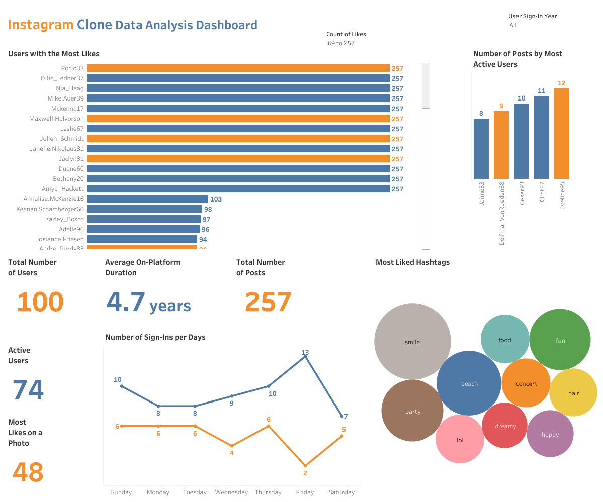 Github Emirate11 My Data Analysis Portfolio This Repository Contains My Data Analytics
