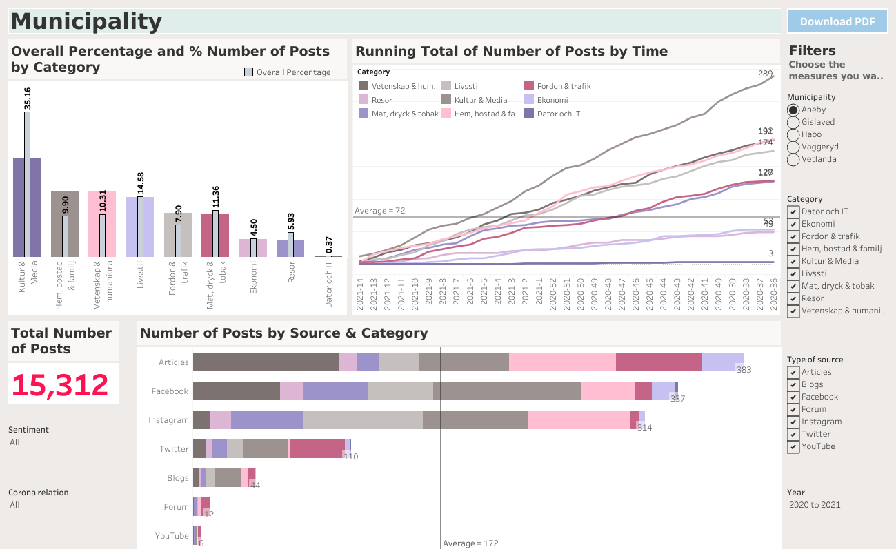 Github Emirate11 My Data Analysis Portfolio This Repository Contains My Data Analytics