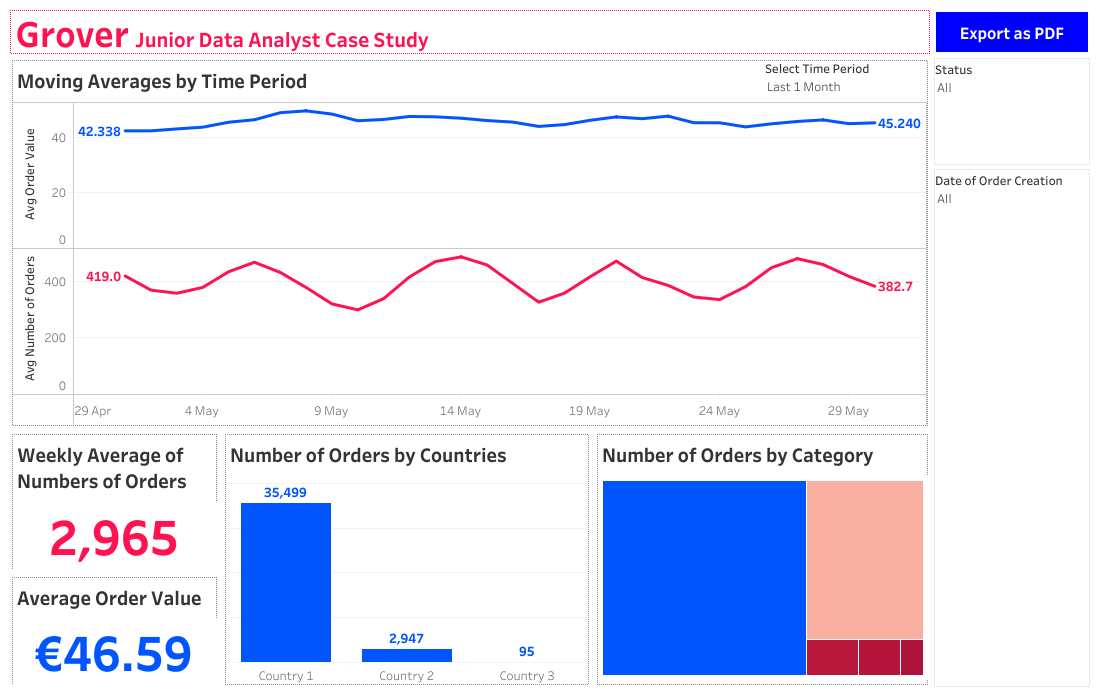 Github Emirate11 My Data Analysis Portfolio This Repository Contains