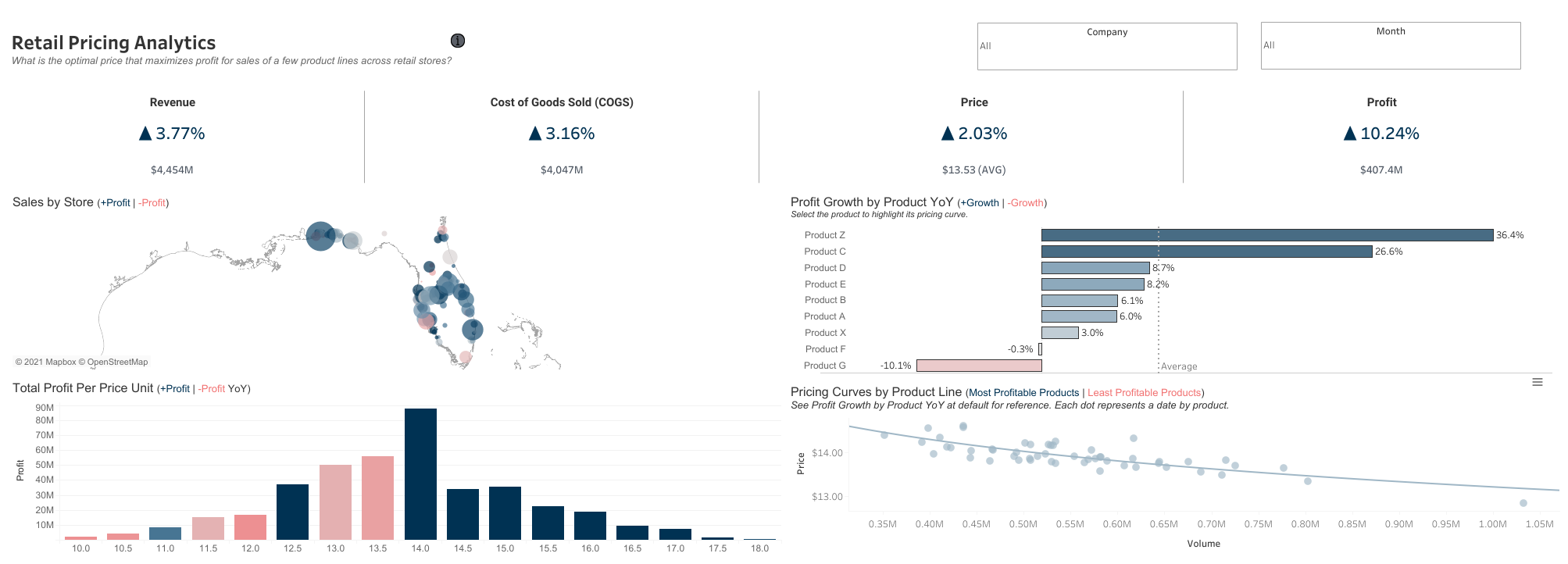 Github Emirate11 My Data Analysis Portfolio This Repository Contains My Data Analytics