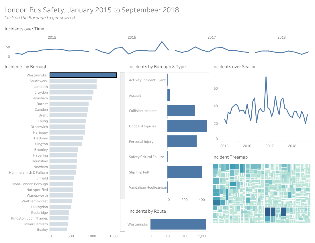 GitHub - Emirate11/My-Data-Analysis-Portfolio: This repository contains my Data Analytics ...