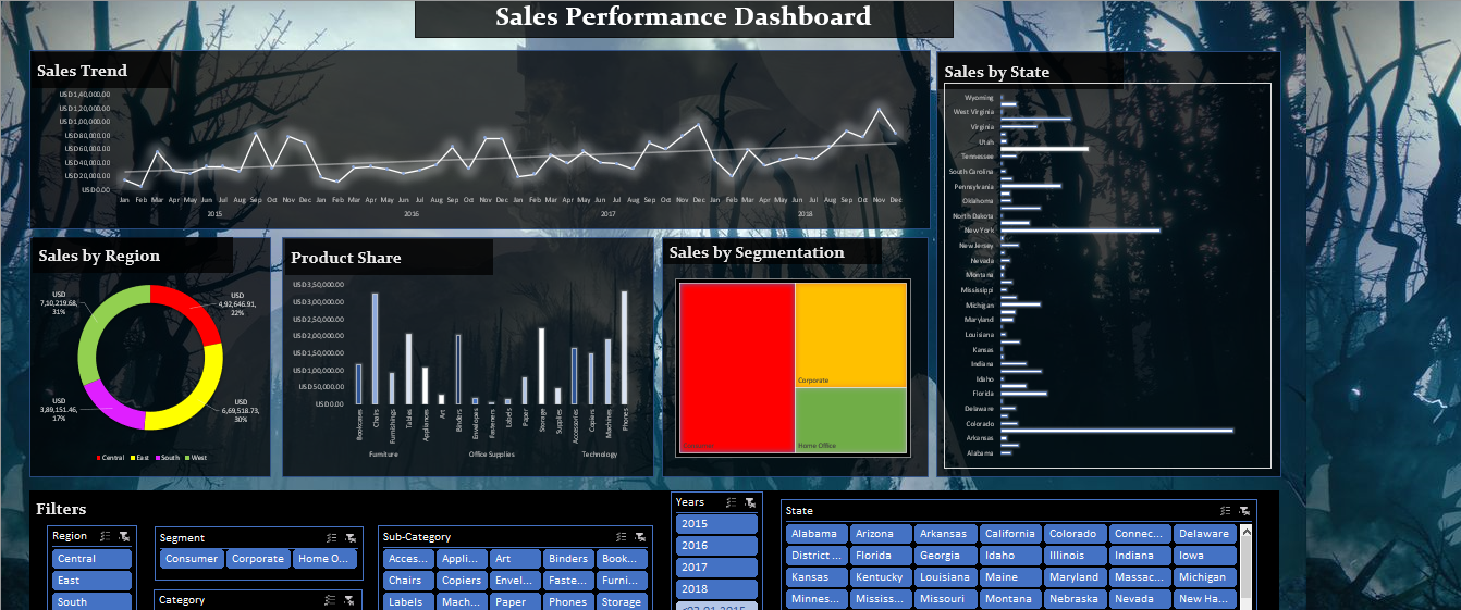 GitHub - Emirate11/My-Data-Analysis-Portfolio: This repository contains my Data Analytics ...