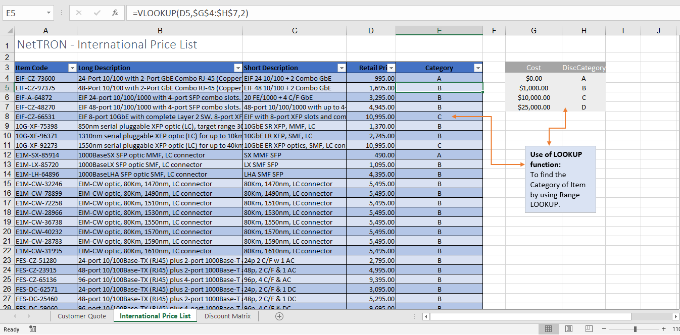 Github Emirate11 My Data Analysis Portfolio This Repository Contains My Data Analytics