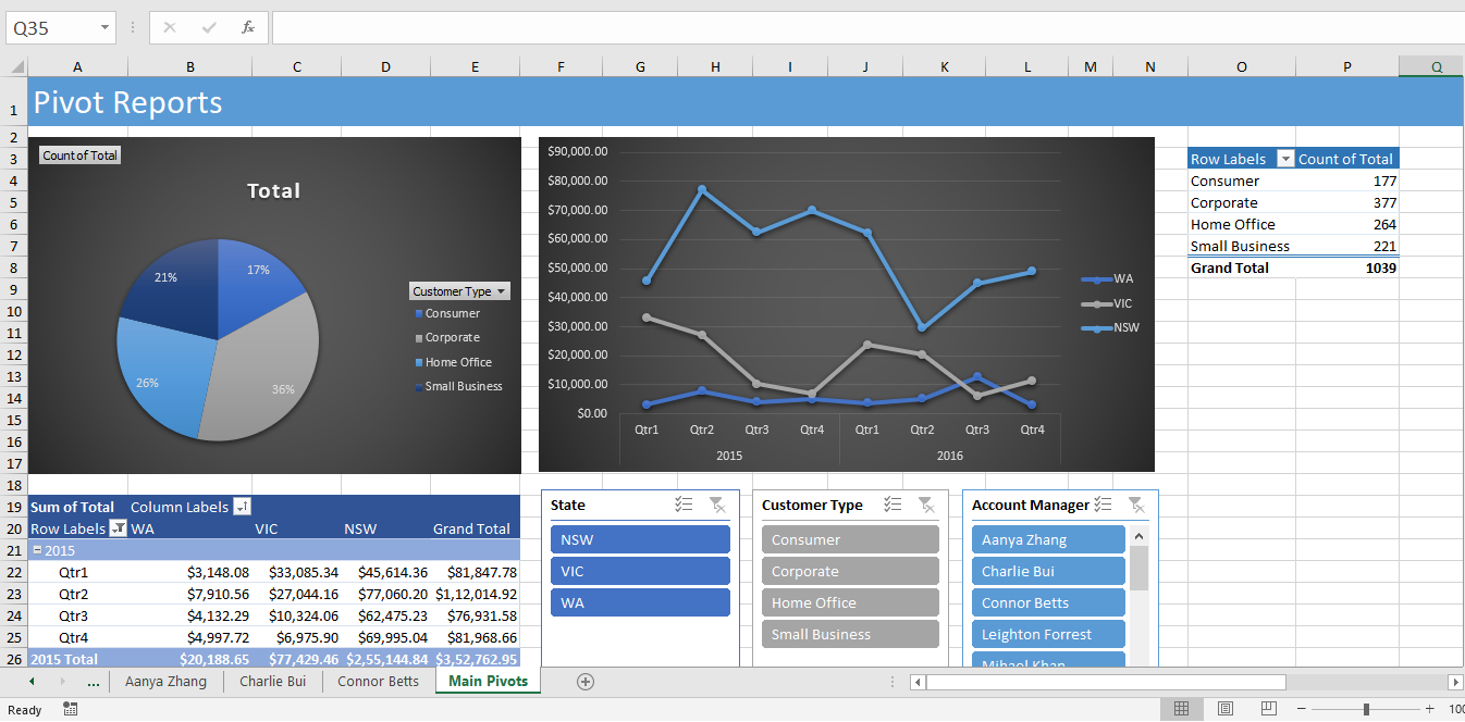 Github Emirate11 My Data Analysis Portfolio This Repository Contains My Data Analytics