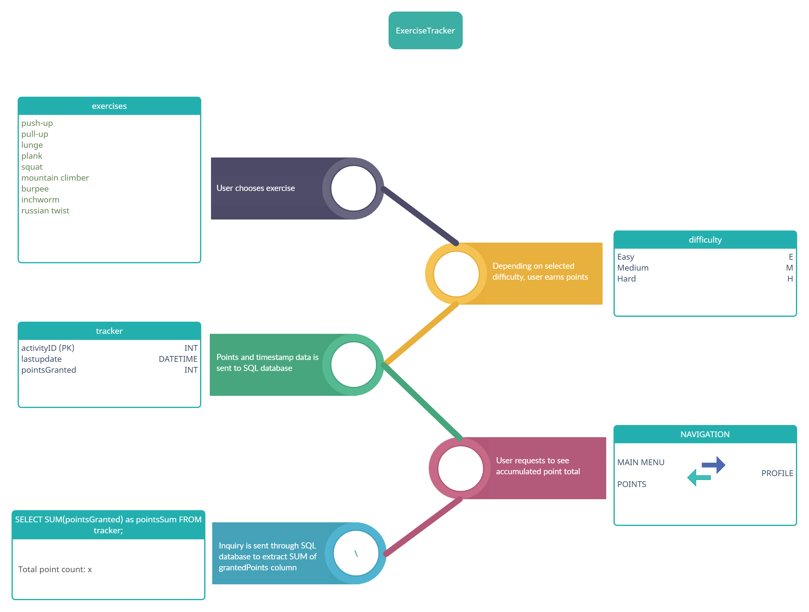 GitHub - Fishmoji/ExerciseTracker