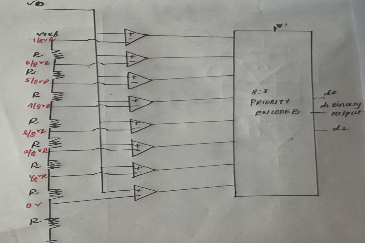 GitHub - Sharmi-Rajakumaran/Binary_Coding_an_Analog_Signal: Converting an analog signal into ...