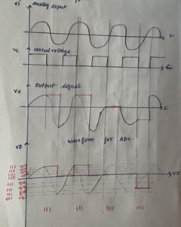 GitHub - Sharmi-Rajakumaran/Binary_Coding_an_Analog_Signal: Converting an analog signal into ...