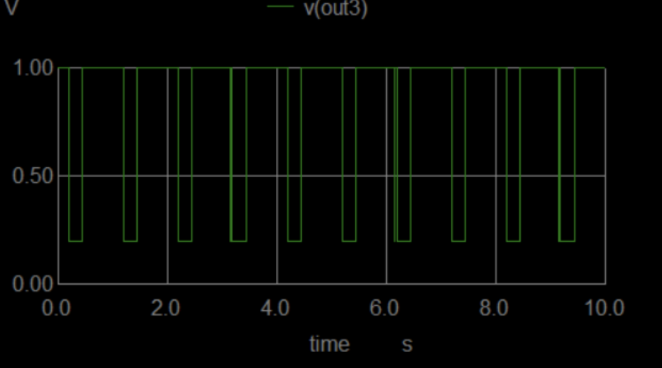 GitHub - Sharmi-Rajakumaran/Binary_Coding_an_Analog_Signal: Converting an analog signal into ...