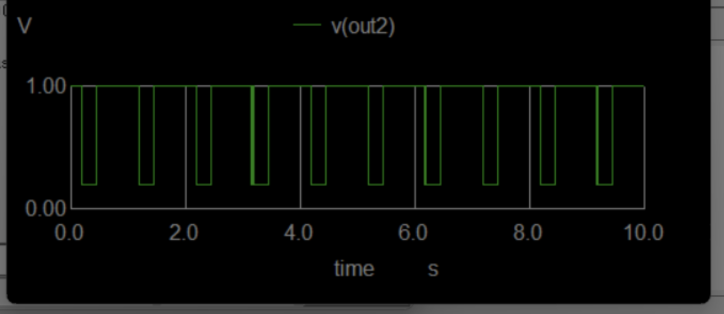 GitHub - Sharmi-Rajakumaran/Binary_Coding_an_Analog_Signal: Converting ...