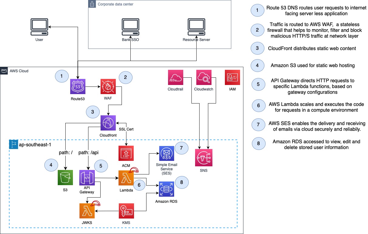 GitHub - luketeosmu/itsa