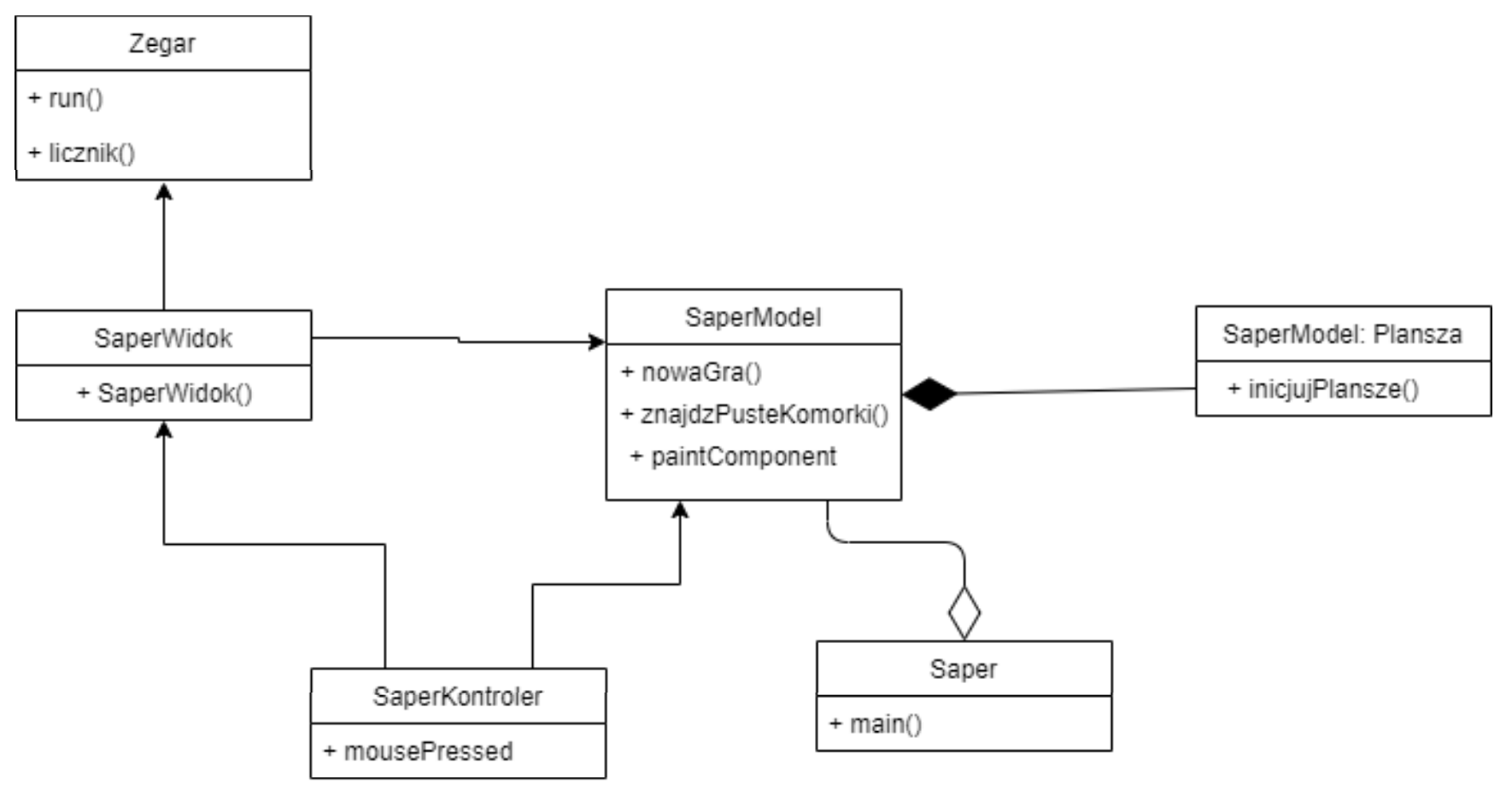 GitHub - MatiBer/Saper_Java: Projekt na studia z programowania obiektowego