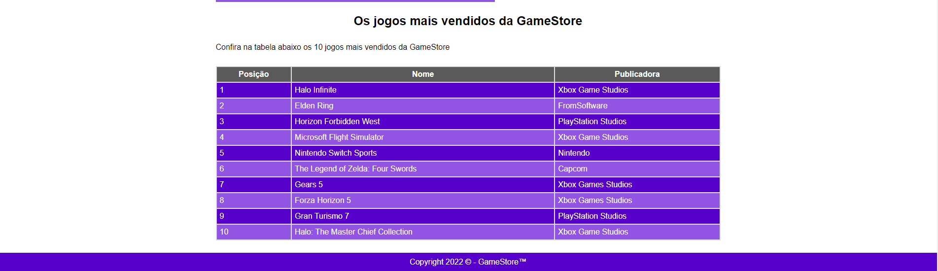 GitHub - lucasagapitosilva/Projeto-Halo: Projeto de site estático ...