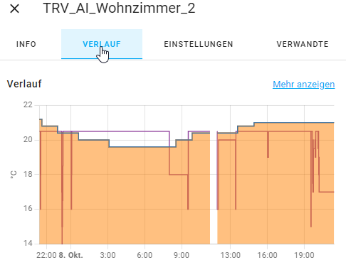 erratic behavior with some, but not all TRV · Issue #506 · KartoffelToby/better_thermostat · GitHub