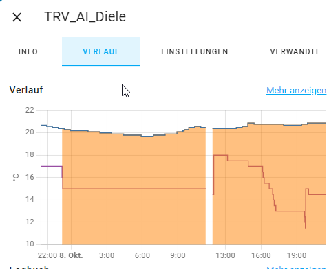 erratic behavior with some, but not all TRV · Issue #506 · KartoffelToby/better_thermostat · GitHub