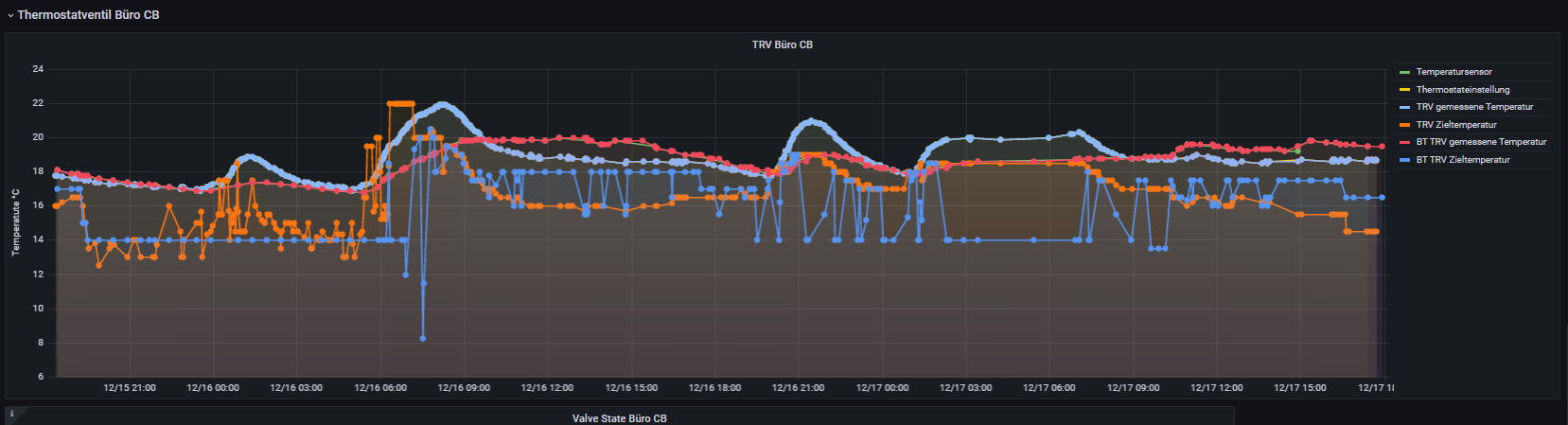 beta-53 seems to overheat · Issue #775 · KartoffelToby/better_thermostat · GitHub