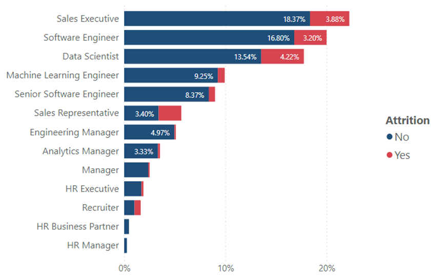 GitHub - hadiqamalik/HR-Attrition-Analysis-