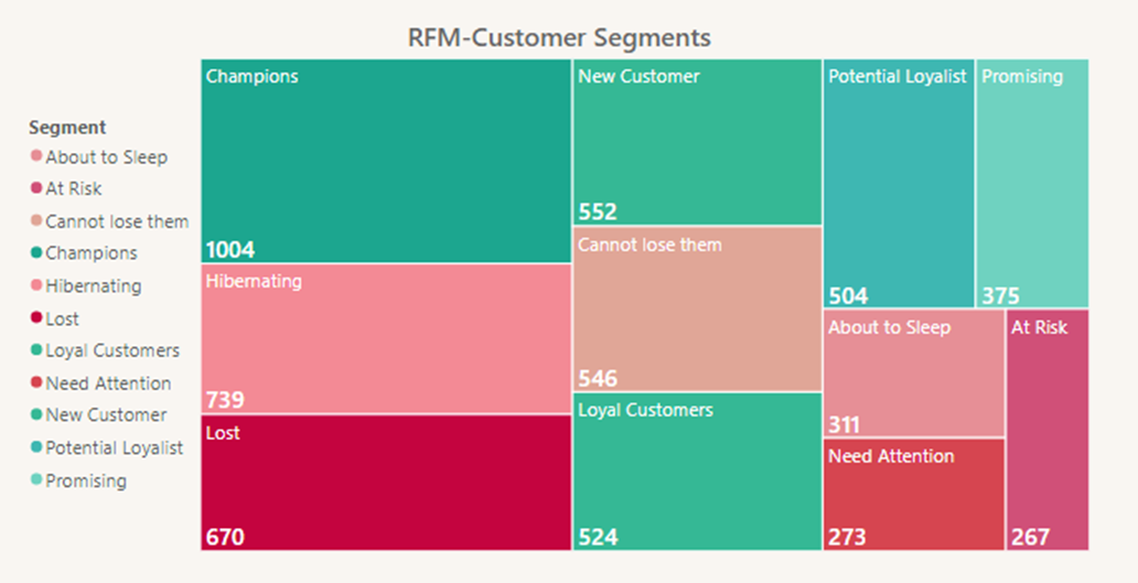 GitHub - hadiqamalik/Online-Retail_-RFM-Analysis-