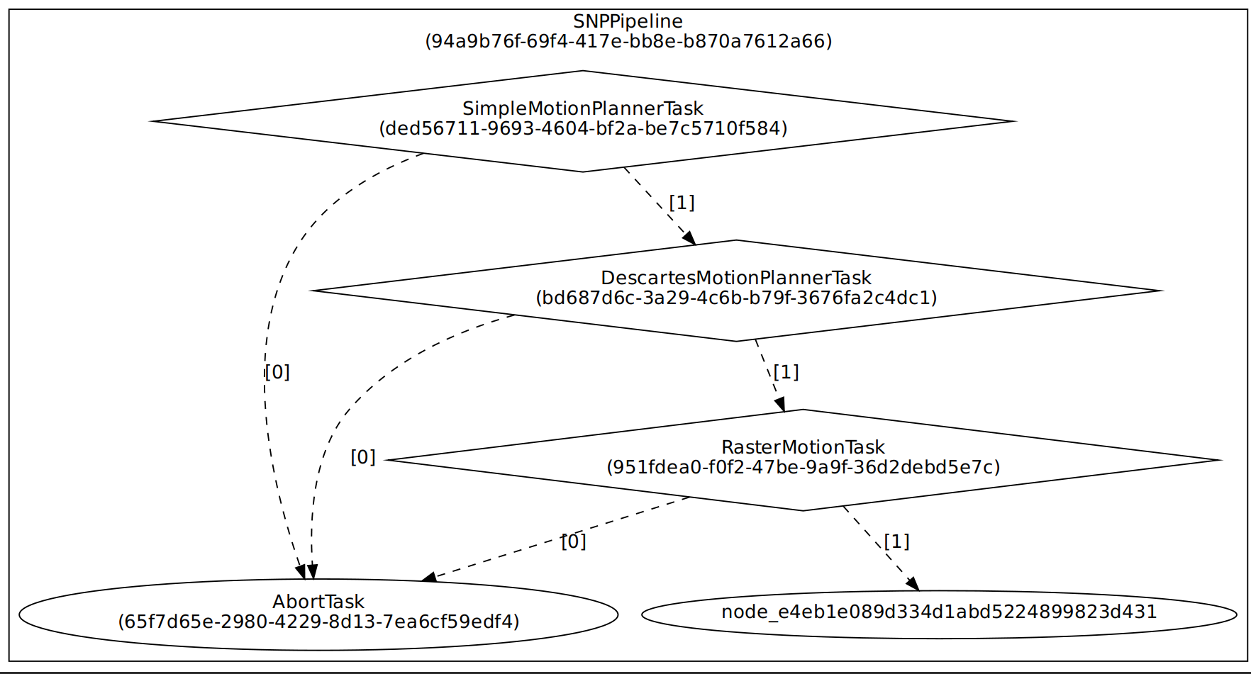 Task Composer Loading Issue · Issue 45 · Ros Industrial Consortium 