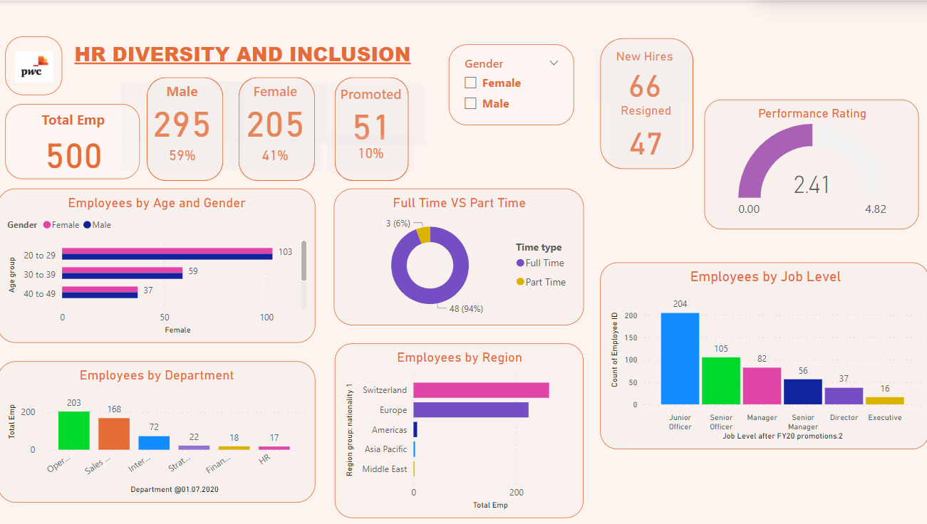 GitHub - khanaalmeen/PWC-powerBI-internship-project