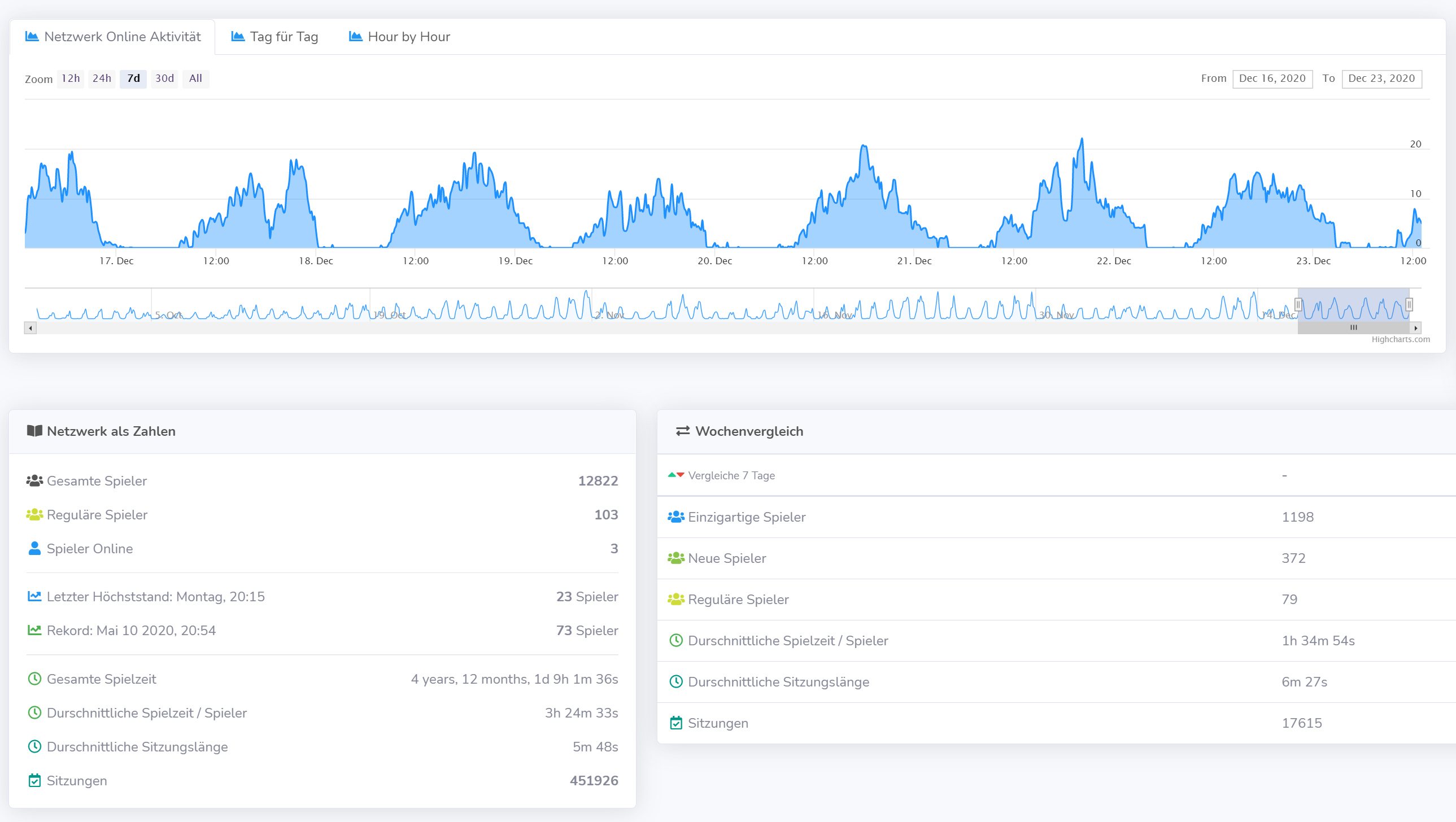 Network Overview Page shows only statistics of the server the main Plan instance is running at ...