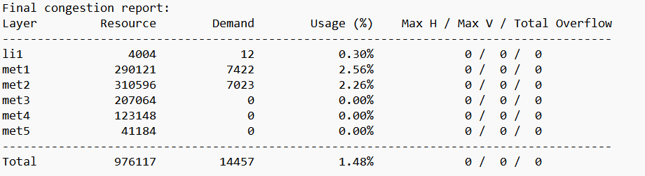 GitHub - Prawns2709/dht16tm