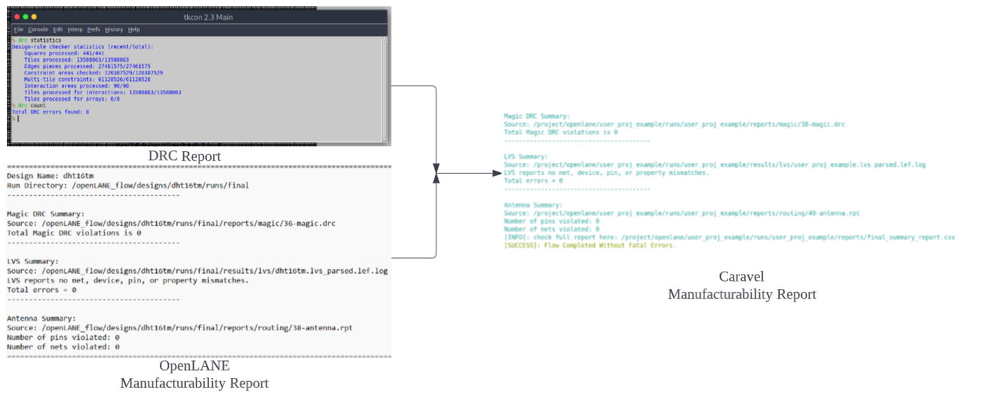 GitHub - Prawns2709/dht16tm