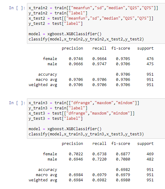 Github Mansouri Anas Pca Xgboost Application Showcasing An Application That Combines
