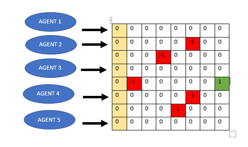 GitHub - Mansouri-Anas/QLearningApplicationWithMAS: an implementation of the Q-Learning ...