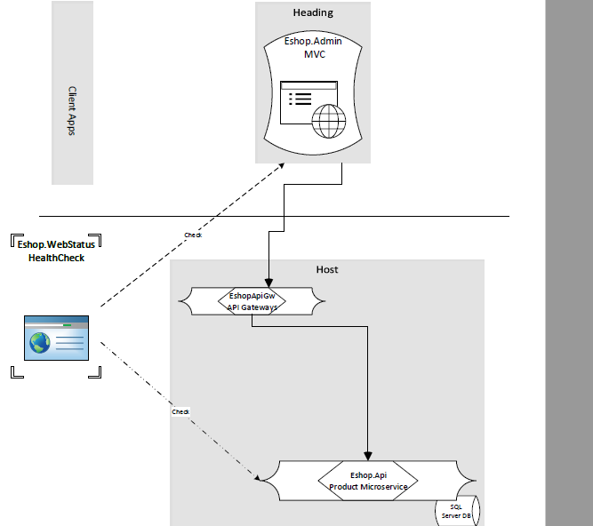 GitHub - HusseinHershy/EShop: Eshop Project
